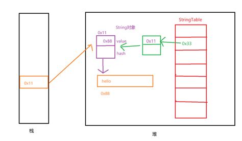 再谈string Csdn博客