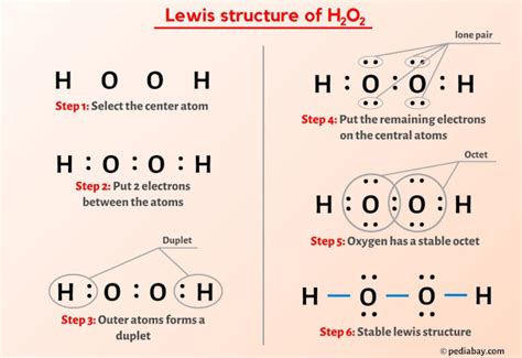 H2o2 Lewis Structure In 6 Steps With Images