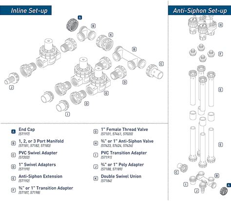 Orbit Sprinkler Parts Diagram Orbit Parts Aaa Plumbing Supply