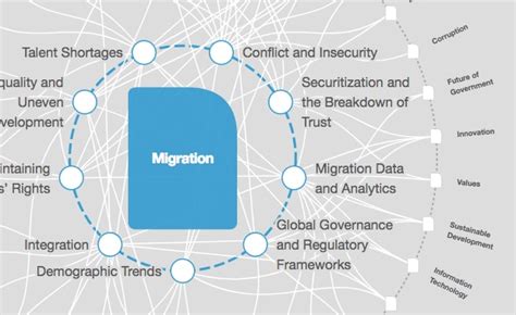Misconceptions About Human Trafficking In Migration Pathways World