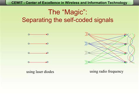 Introduction To Wireless Mimo Theory And Applications Pdf