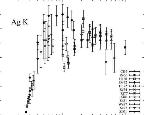 Experimental Ag K Electron Impact Ionization Cross Sections From