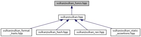 hdk vulkan vulkan funcs hpp file reference