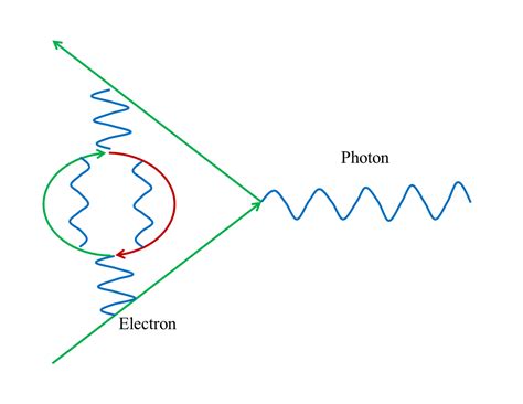 Feynman Diagrams For Top Physics Talks And Notes Rough Drafts Of