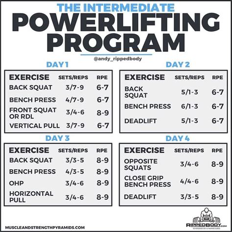 Intermediate Powerlifting Program
