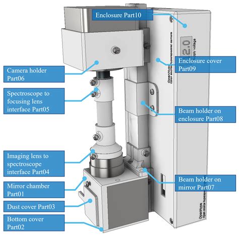 Line Scan Hyperspectral Imaging Framework For Open Source Low Cost