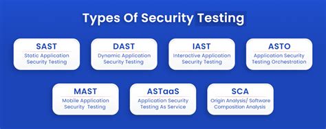 App Security Vulnerability Best Practices Testing Tools And Checklist