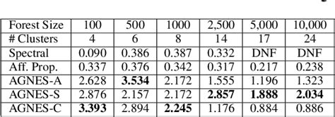 Table 1 From Clustering Partial Lexicographic Preference Trees