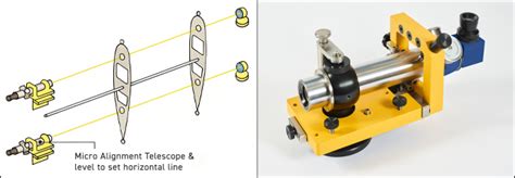 Solving Problems Of Alignment Aerospace And Defence Applications