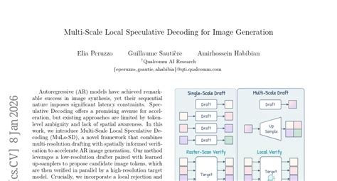 Multi Scale Local Speculative Decoding For Image Generation Ai For