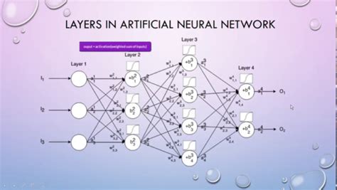 Neural Network Libraries A Comprehensive Guide Best Devops