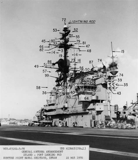Uss Midway Cva 41 1970