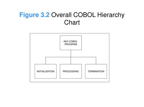 Ppt Methodology For Program Development Powerpoint Presentation Free