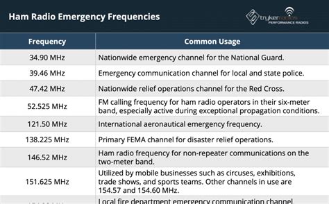 What Frequency Is Used For Emergency Weather Radio Review