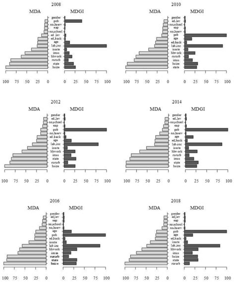 quarterly multidimensional poverty estimates in mexico using machine