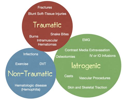 Crush Injury Syndrome Treatment