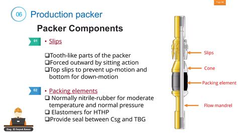 Production Packer Setting And Types Pdf