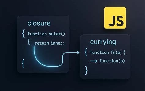 🔄 Currying Vs Closure In Javascript Why Do They Look The Same