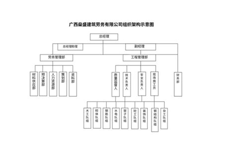 公司示意图 公司示意图模板下载 觅知网