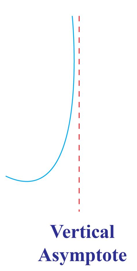 Asymptotes Solved Examples Cuemath