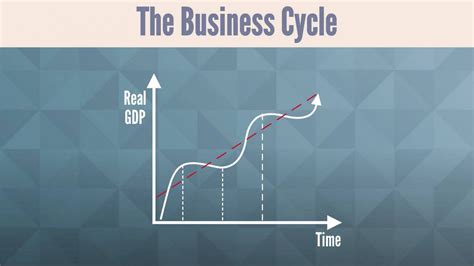 The Business Cycle 365 Financial Analyst