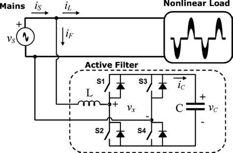 Shunt active power filter. | Download Scientific Diagram