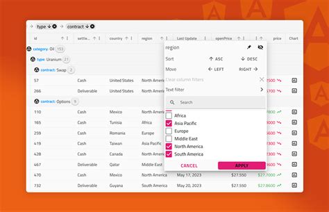 Ultimate Developer Toolkit For Ui Controls Data Visualization Infragistics