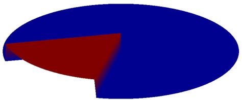 Project Pavlab Aro Revision 4963 Bhvdocsfigsbhvs