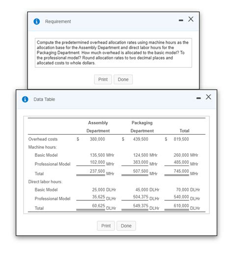 Solved I Requirement X Compute The Predetermined Overhead