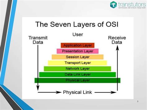 Osi Model Computer Science Pptx