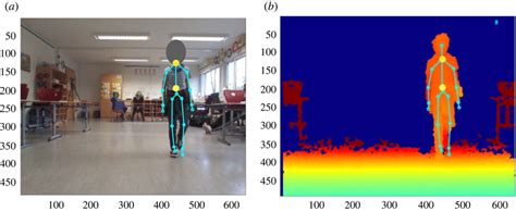 An Illustration A Of The Colour Images With Skeletal Points Mapped On