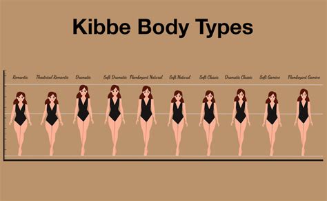 Kibbe Body Types Chart Minimalist Chart Design