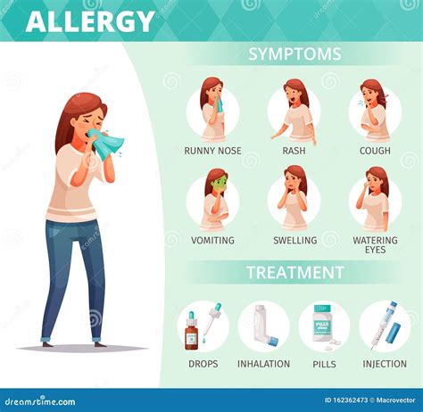 Allergische Symptome Poster Vektor Abbildung Illustration Von