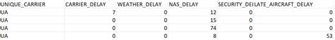 grouping data in pivot longer function tidyverse posit community