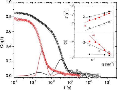 Figure 12 From Jamming Of Cellulose Ether Solutions In Porous Medium