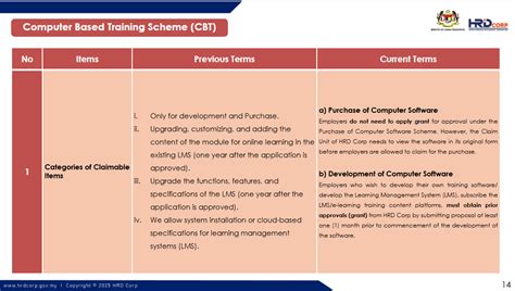 Enhancement Of Allowable Cost Matrix Acm