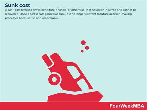 Sunk Cost Fourweekmba