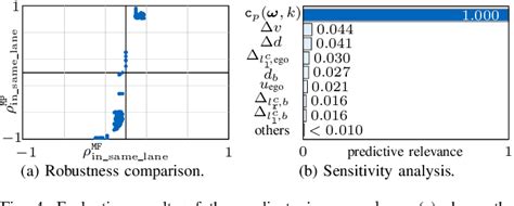 figure 4 from model predictive robustness of signal temporal logic