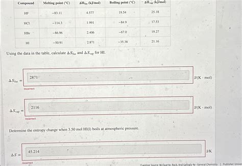 Solved Table[[compound Melting Point