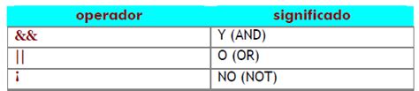 Juank Los Operadores Aritmeticos Logicos Y De Comparacion