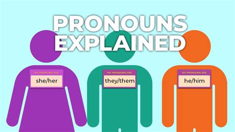He Him She Her Meaning Lgbtqia Pronouns A Comprehensive Guide Zvarh