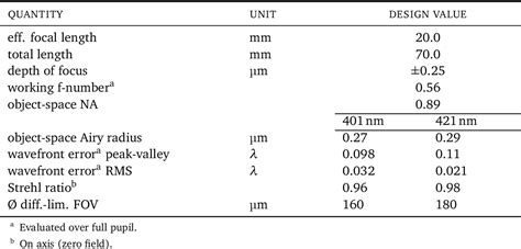 Table 3 From A Ship In A Bottle Quantum Gas Microscope Setup For