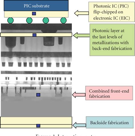 Figure 1 From Development Of Silicon Photonics Devices Using Microelectronic Tools For The