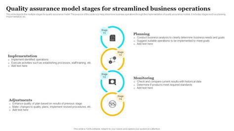 Quality Assurance Model Stages For Streamlined Business Operations Ppt Slide