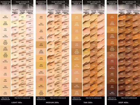 Most Common Mac Foundation Shades Wolftitan