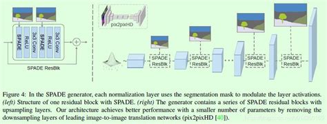 spade（gaugan）算法笔记 ai之路的博客 csdn博客 spade算法