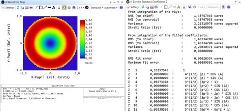 Substract On Axis Aberrations On Wavefront Zemax Community