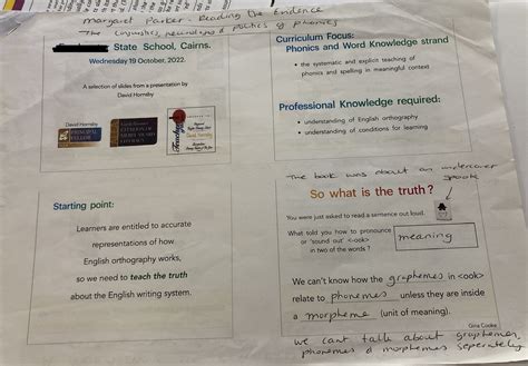 Standard 6 Engage In Professional Learning Bryony Sumner Teacher Portfolio