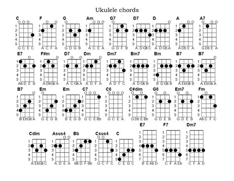 Free Printable Uke Chord Chart For Perfect