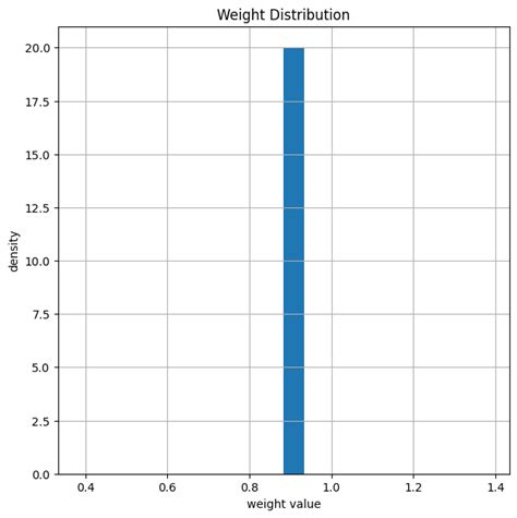 Weighted Belief Propagation Decoding — Sionna 120 Documentation